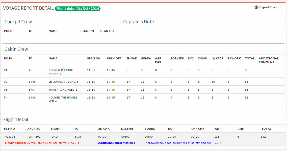 Flightview | VietjetAir